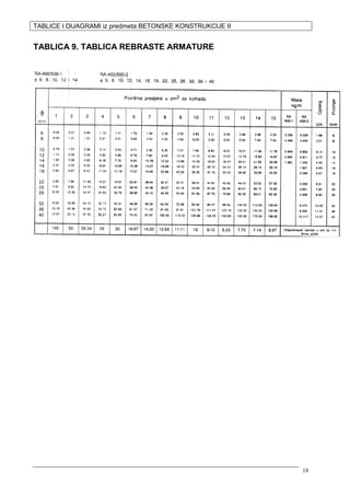 Tablice 4 | PDF