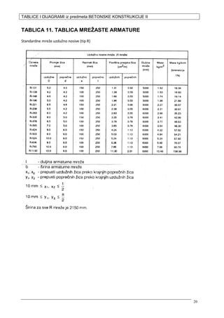 Tablice 4 | PDF