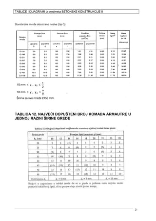 Tablice 4 | PDF