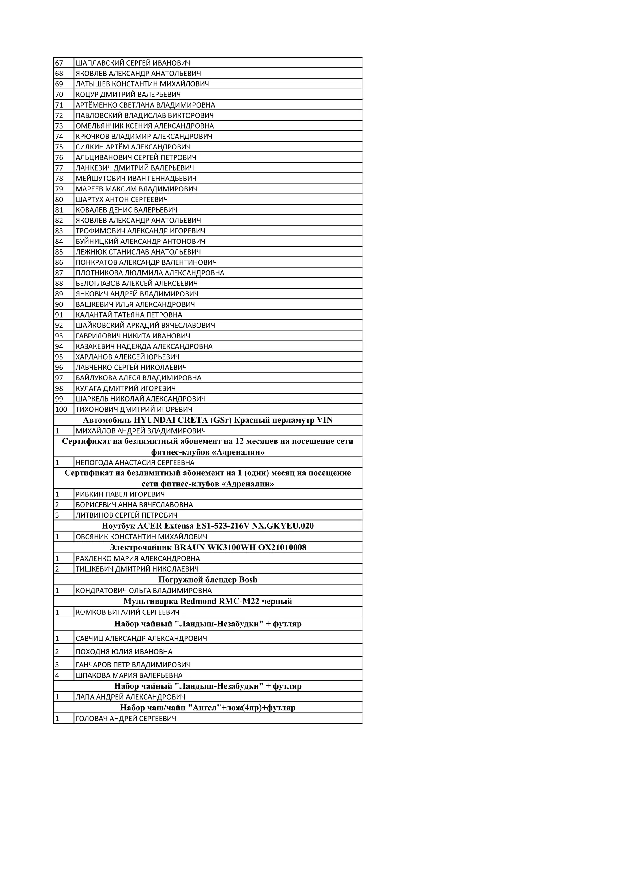 Tablitsa prizov | PDF