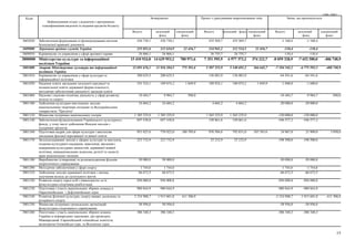 Сравнительная таблица изменений в государственный бюджет Украины | PPT