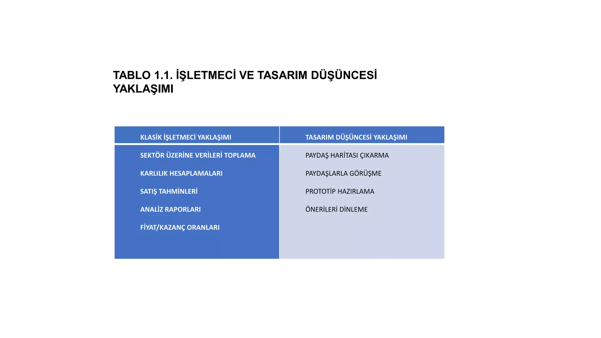 Tablo 1 sekil 1 | PPTX