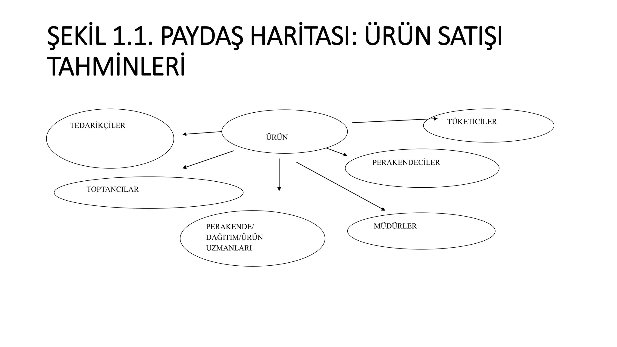 Tablo 1 sekil 1 | PPTX