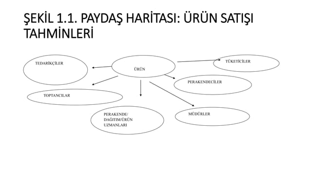 Tablo 1 sekil 1 | PPTX