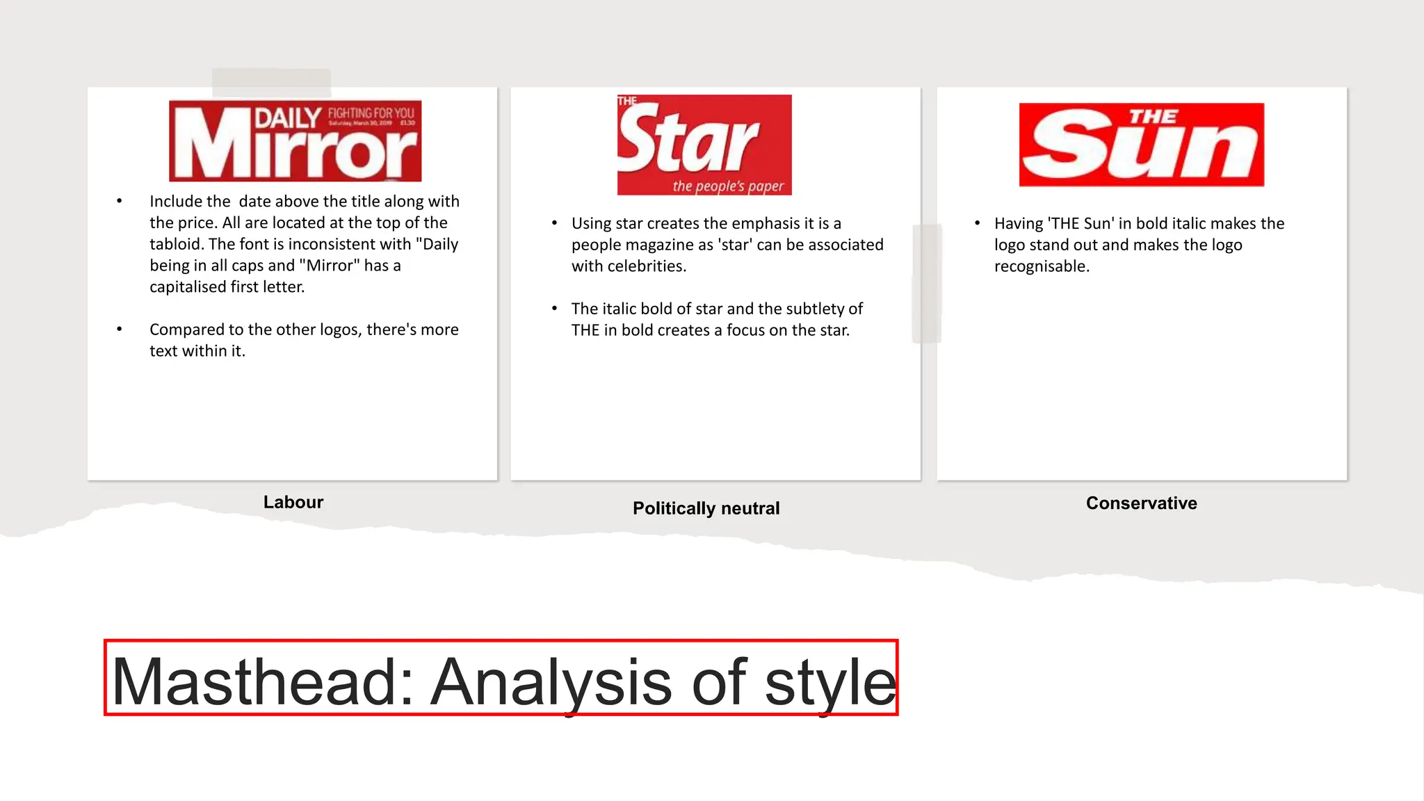 TABLOID Conventions.pptx