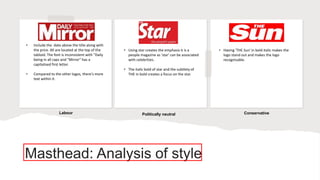 TABLOID Conventions.pptx