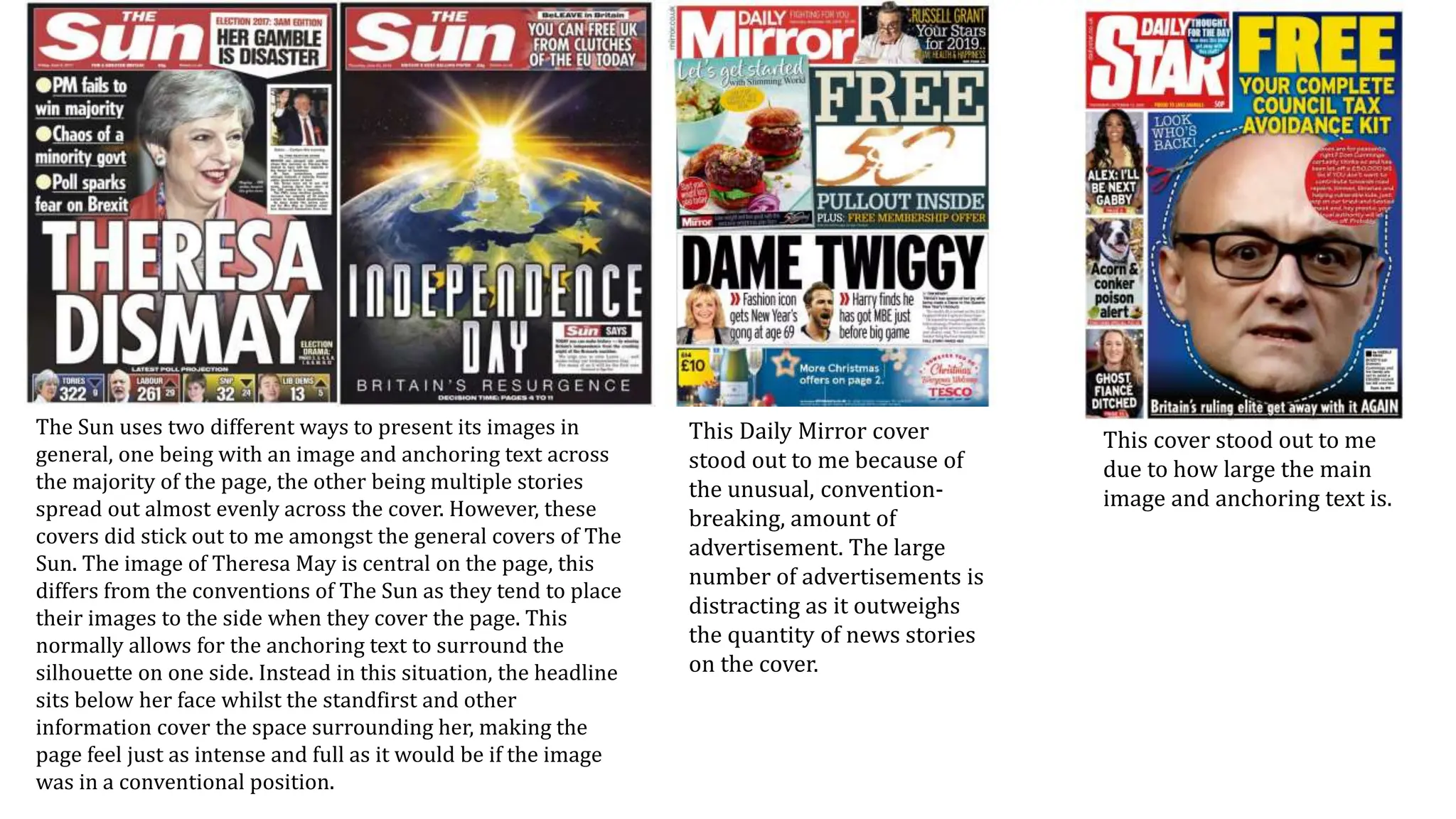 Tabloid Cover Analysis.pptx