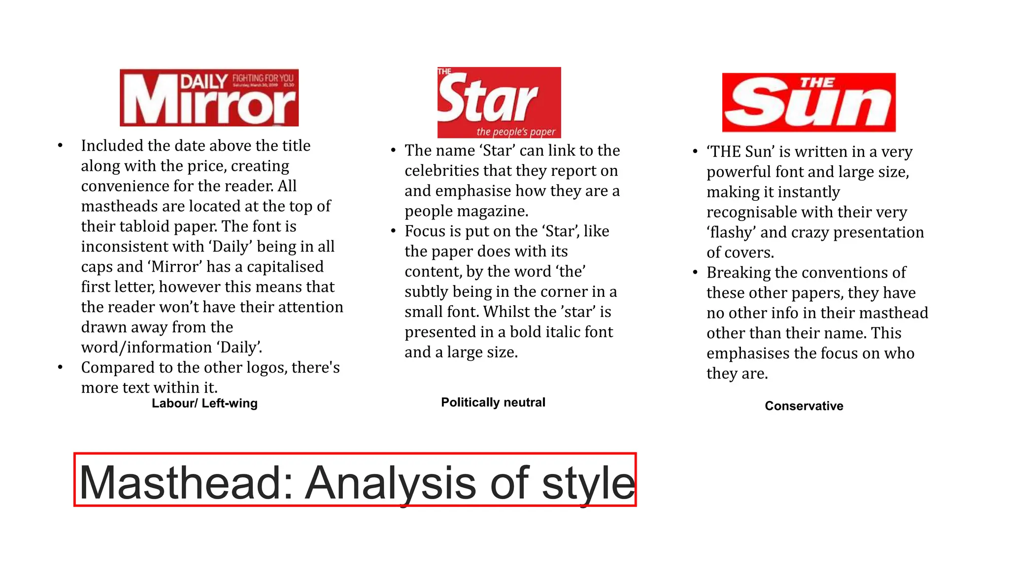 Tabloid Cover Analysis.pptx
