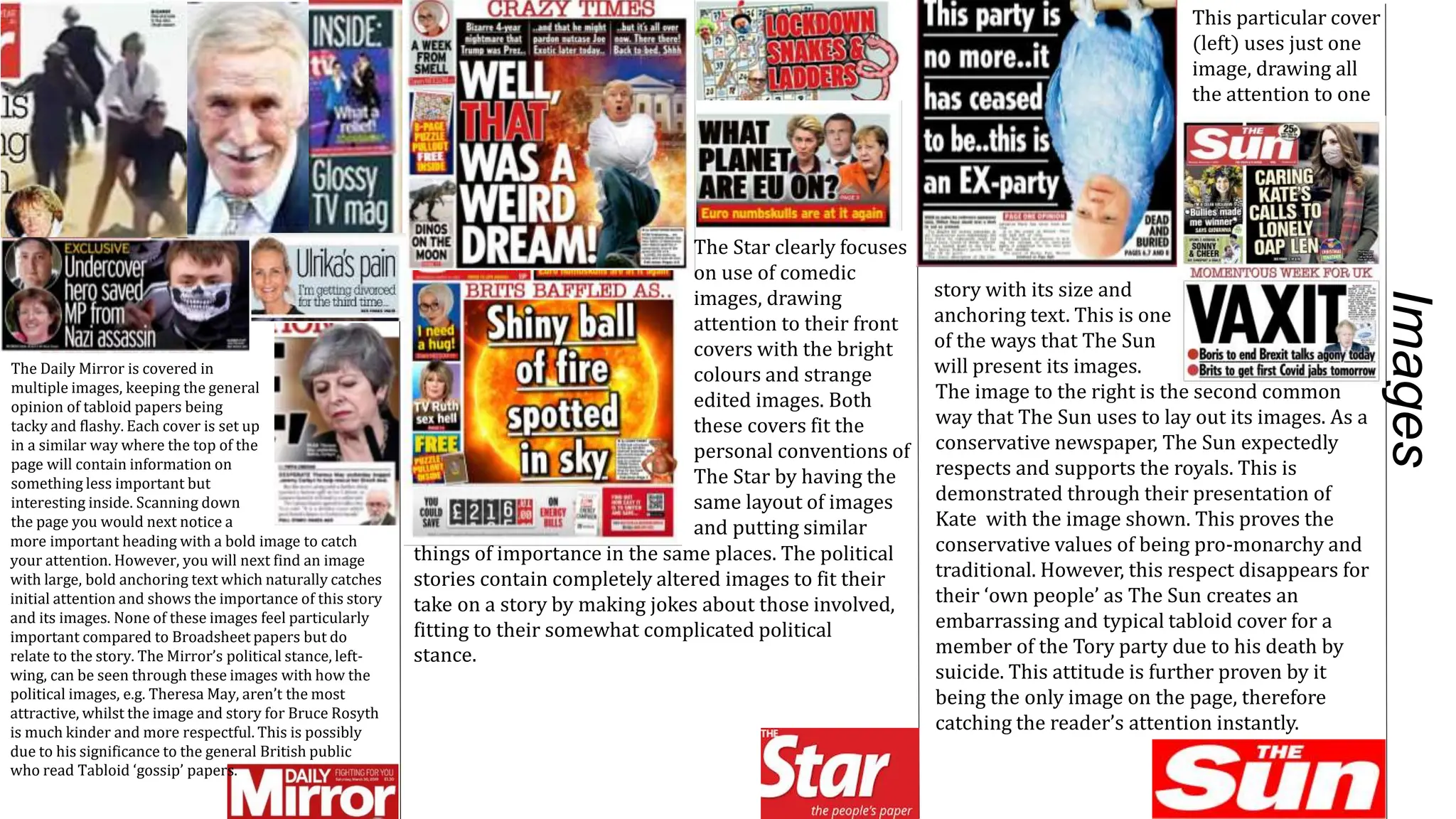 Tabloid Cover Analysis.pptx