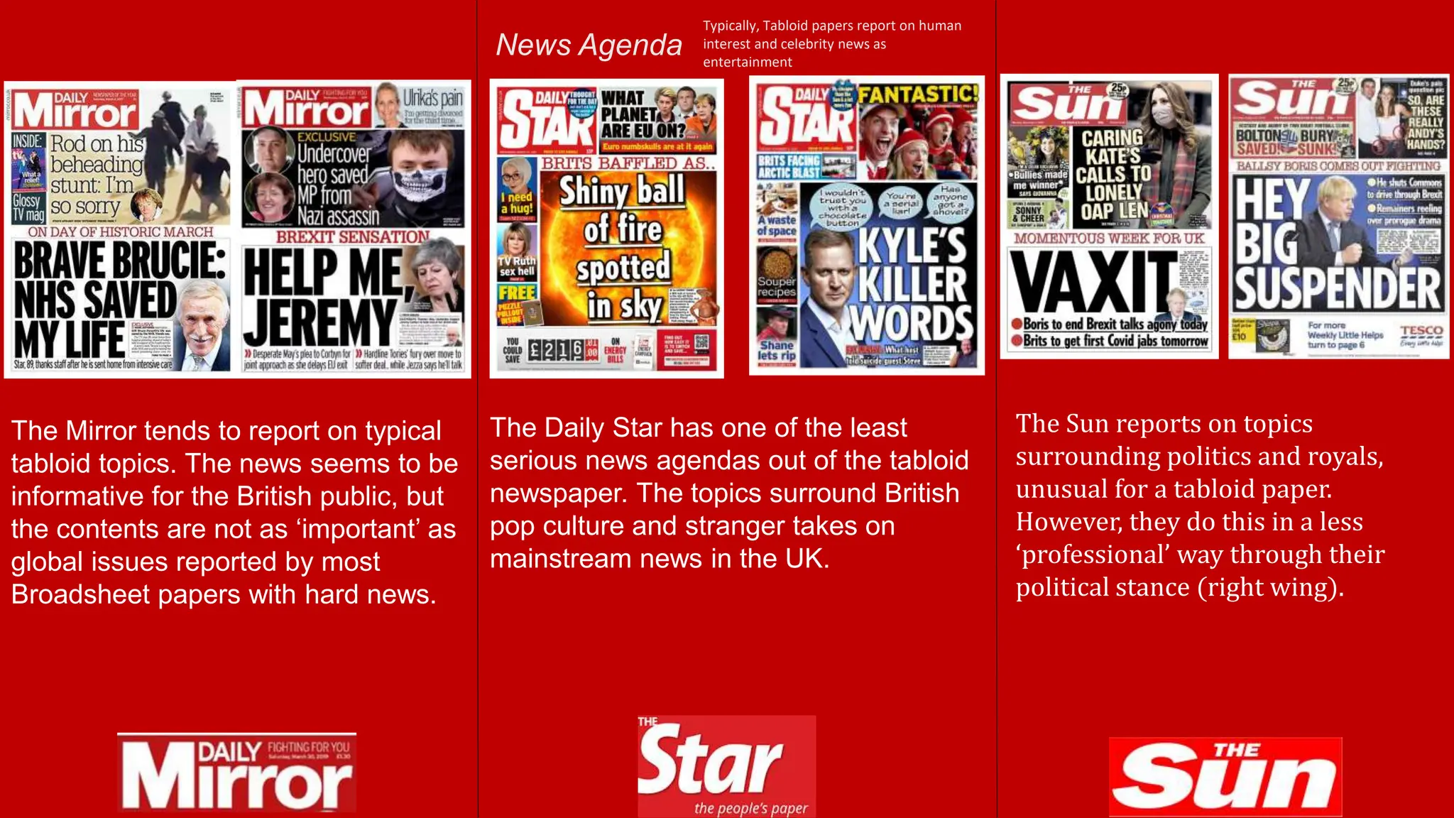 Tabloid Cover Analysis.pptx