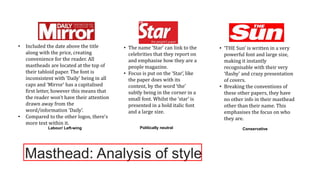 Tabloid Cover Analysis.pptx