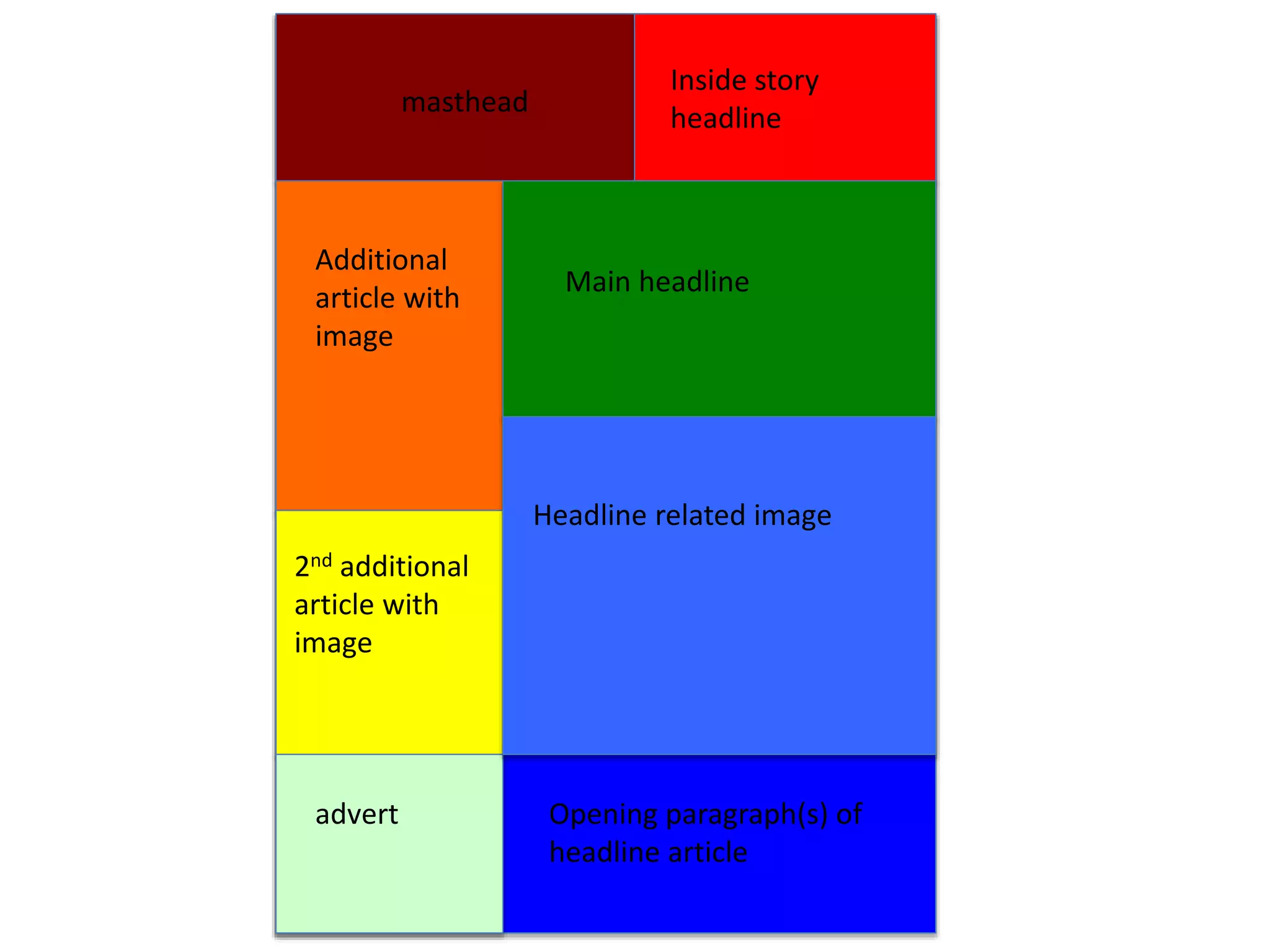 Tabloid flatplan | PPTX