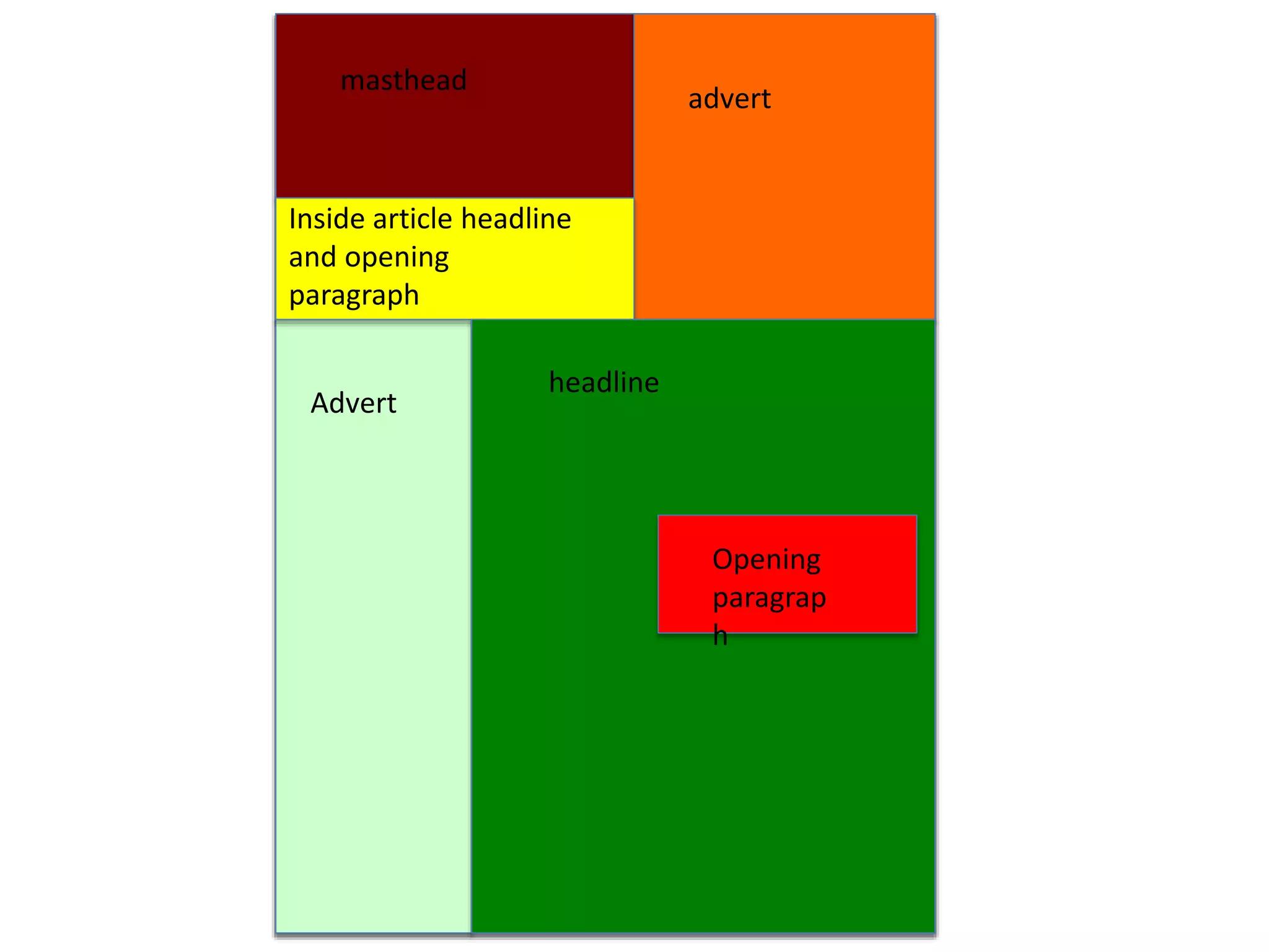 Tabloid flatplan | PPTX