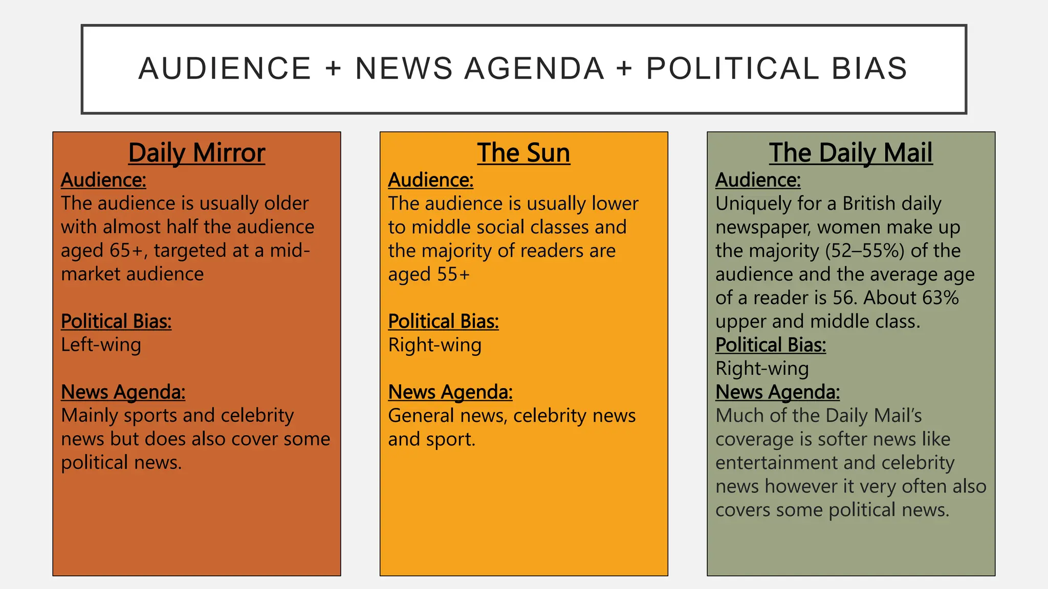 Tabloid Newspaper Conventions.pptx