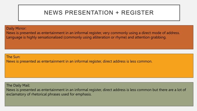Tabloid Newspaper Conventions.pptx