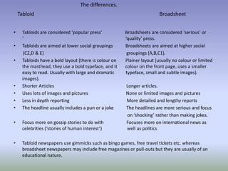 Tabloid vs Broadsheet | PPTX