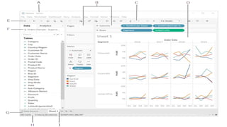 Data Visualization with tableau /introduction of Tableau | PPTX