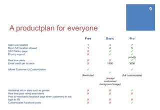 Tabluu slideshare | PPTX | Computing | Technology & Computing