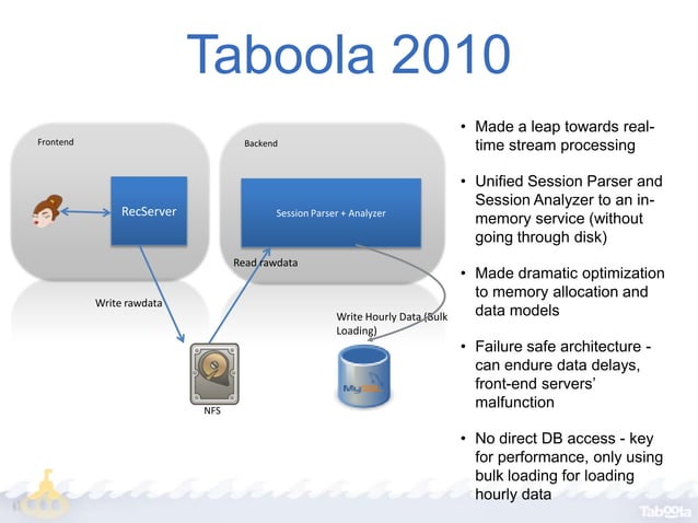Taboola Road To Scale With Apache Spark | PPT