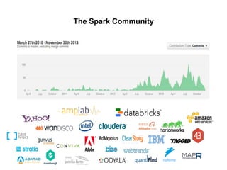 Taboola Road To Scale With Apache Spark | PPT