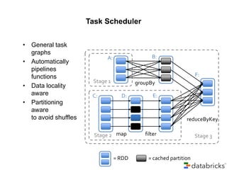 Taboola Road To Scale With Apache Spark | PPT