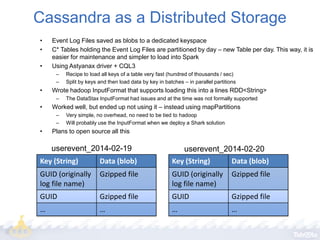 Taboola Road To Scale With Apache Spark | PPT