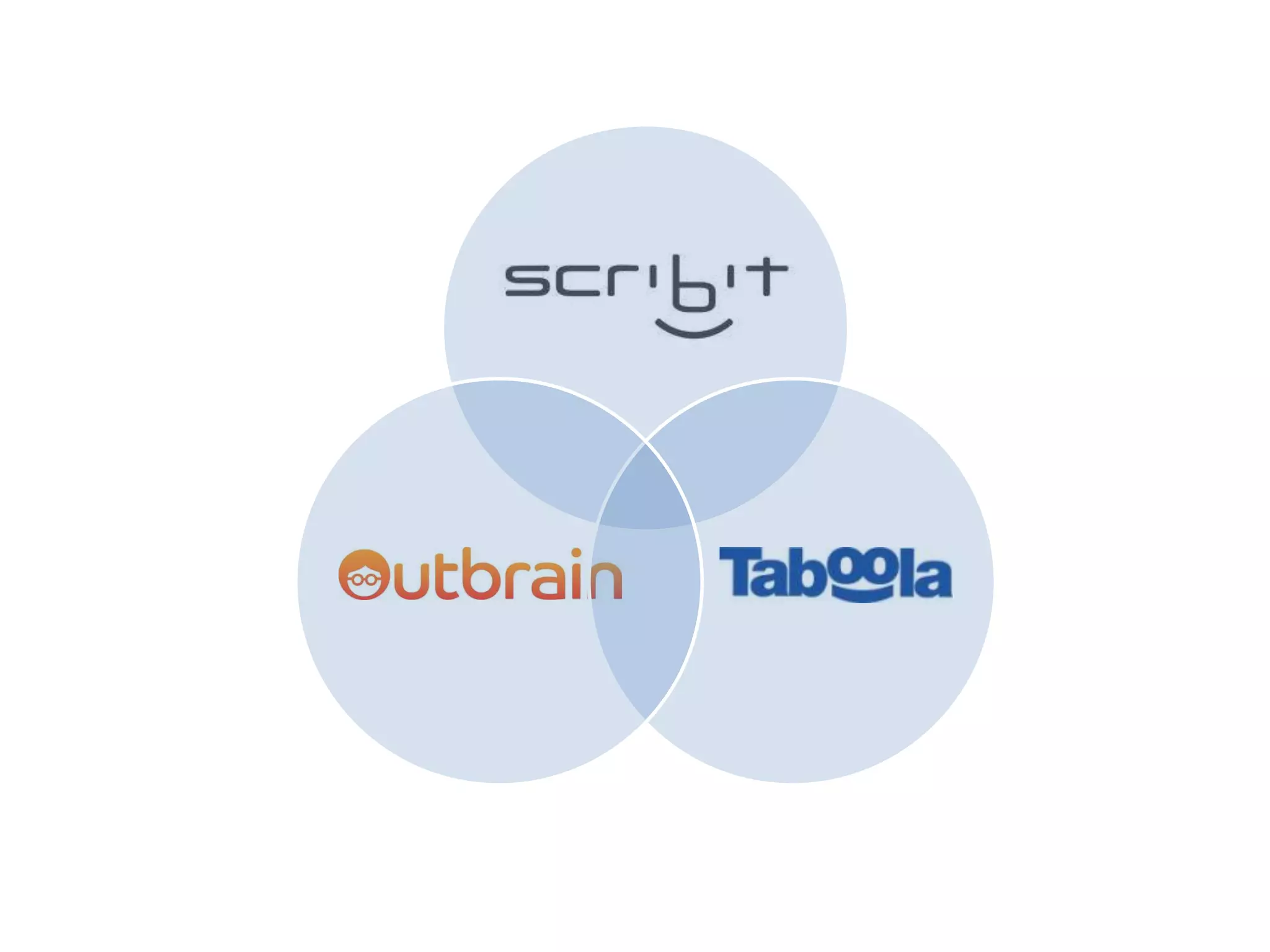 Outbrain-Taboola | PPTX
