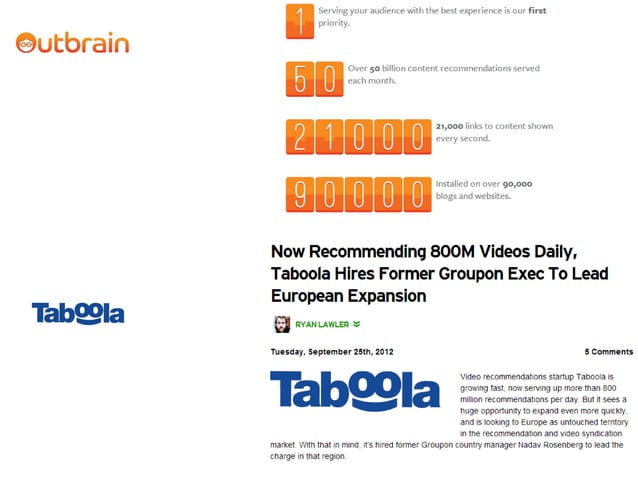 Outbrain-Taboola | PPT
