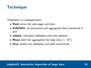 Tabplotd3, interactive inspection of large data | PPT
