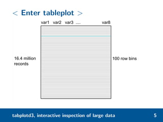 Tabplotd3, interactive inspection of large data | PPT