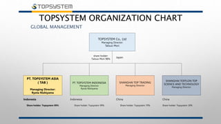 TAB presentation for promotion the product | PPT