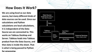 TabPy Presentation | PPTX | Programming Languages | Computing
