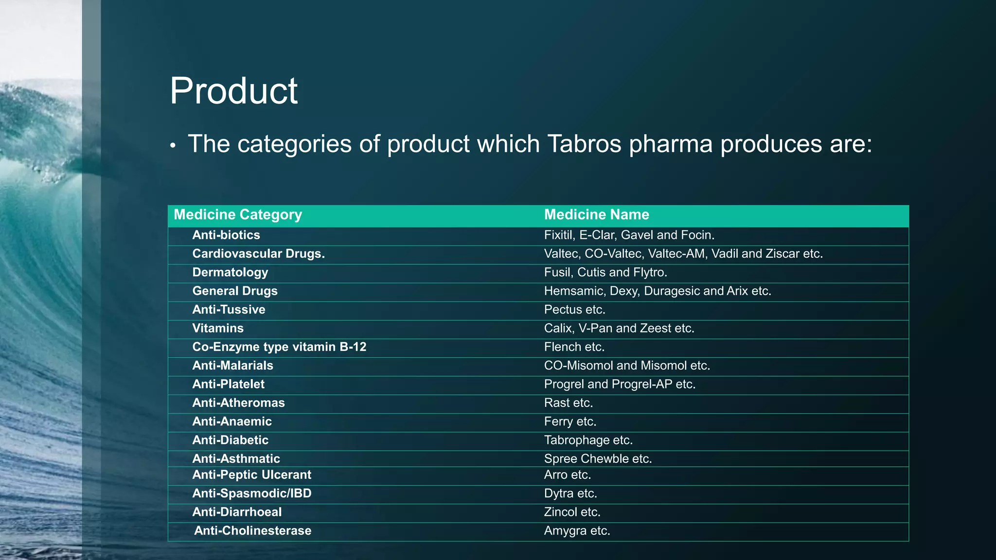 Marketing of a pharma (Basic) | PPTX