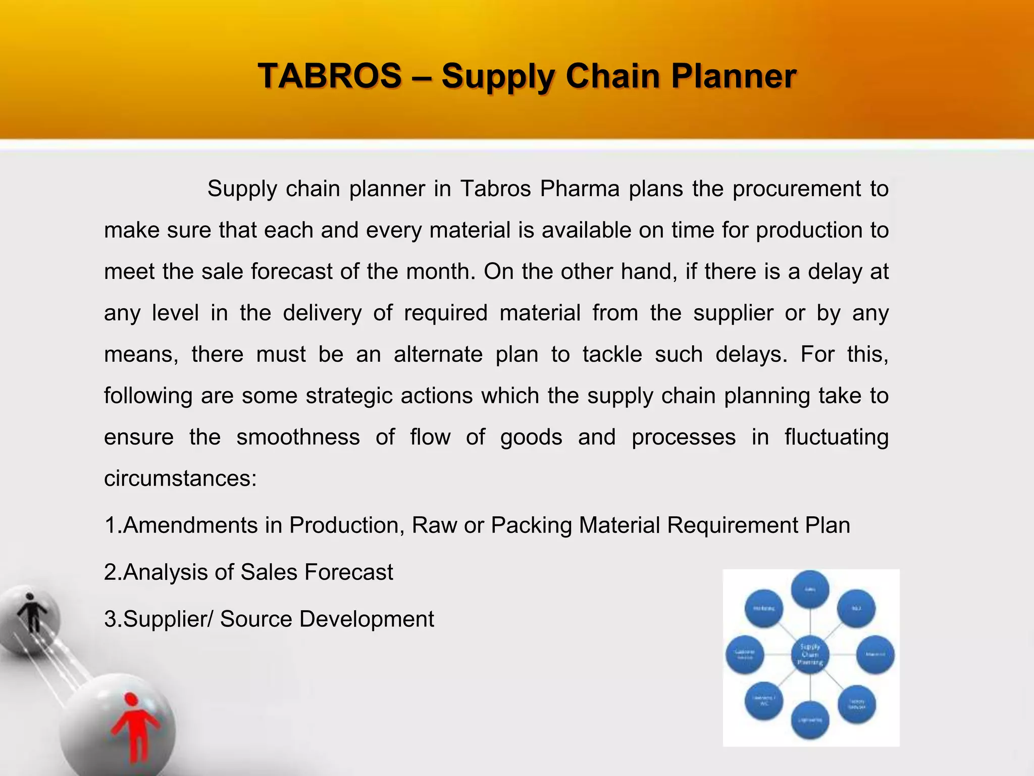 Tabros Pharma Pvt.Ltd. | PPT