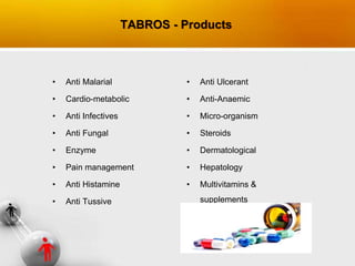 Tabros Pharma Pvt.Ltd. | PPT