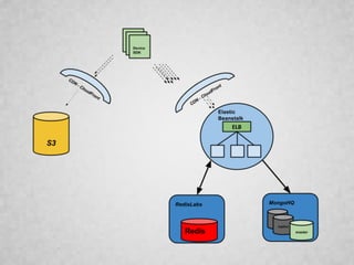 TabTale Architecture Overview | PPT