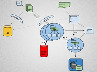 TabTale Architecture Overview | PPT