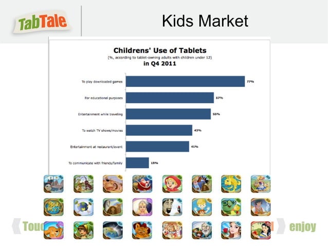 Sagi Schlisser - Tab Tale | PDF | Tablets and E-readers | Consumer ...