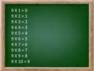 Tabuada Do 9: Técnica Dos Números Sucessivos | PPT