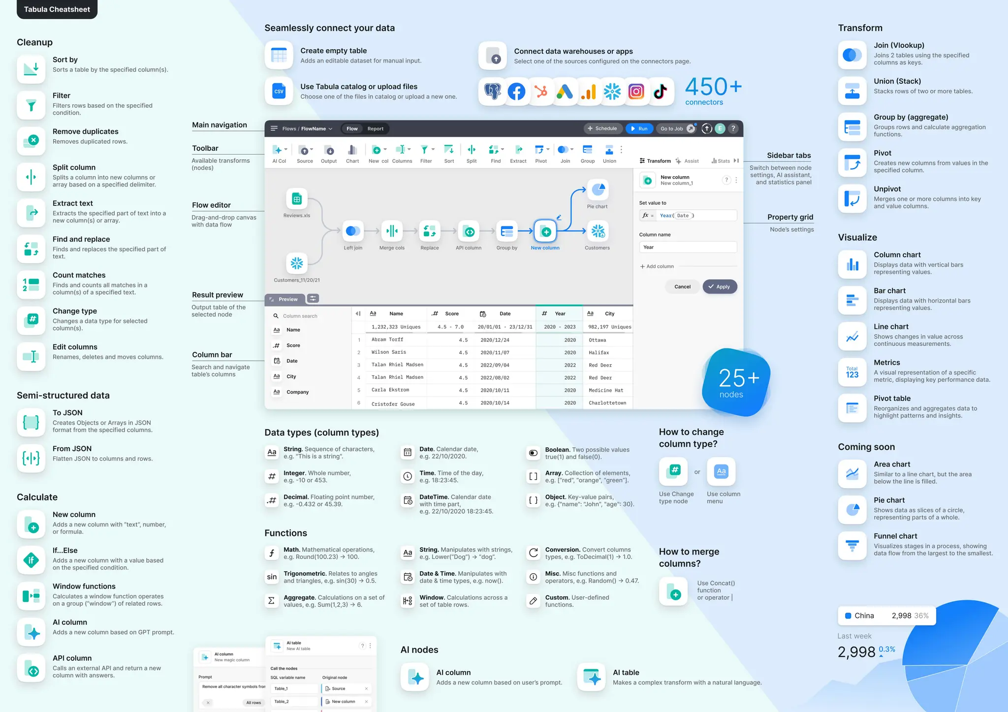 Tabula.io Cheatsheet: automate your data workflows | PPT Tabula.io Cheatsheet: automate your data workflows | PPT