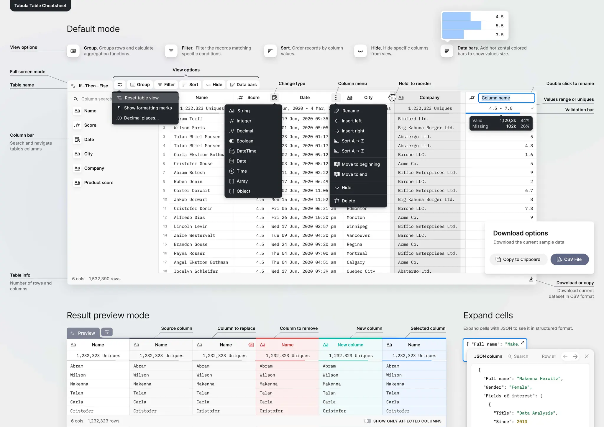 Tabula.io Cheatsheet: automate your data workflows | PPT Tabula.io Cheatsheet: automate your data workflows | PPT