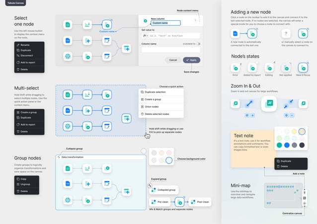 Tabula.io Cheatsheet: automate your data workflows | PPT