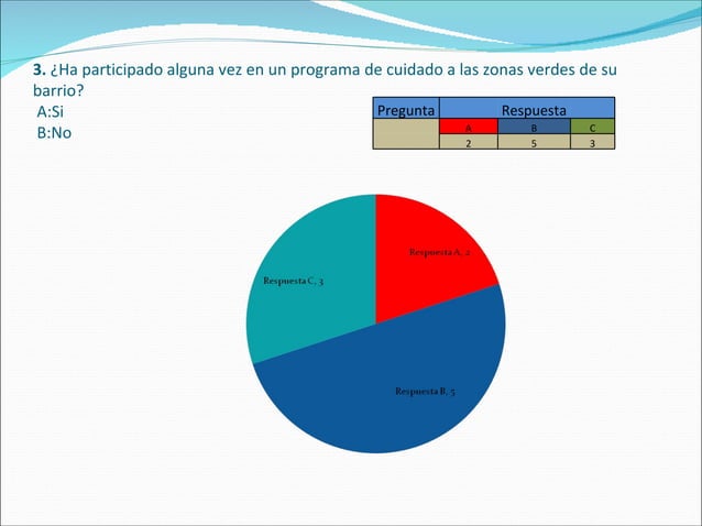 Tabulacion de la encuesta | PPT Tabulacion de la encuesta | PPT