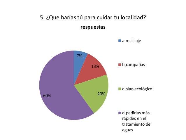 Tabulacion de la encuesta Tabulacion de la encuesta