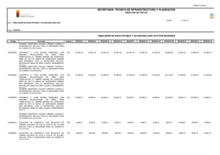 Tabulador agua potable 2014 regiones | PDF