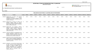 Tabulador agua potable y alcantarillado 2013 por regiones | PPT