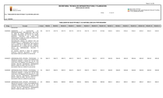 Tabulador agua potable y alcantarillado 2013 por regiones | PPT
