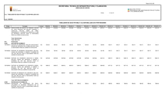 Tabulador agua potable y alcantarillado 2013 por regiones | PPT