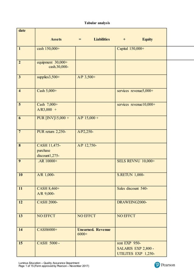 Tabular analysis | DOCX | Stocks and Bonds | Personal Investing