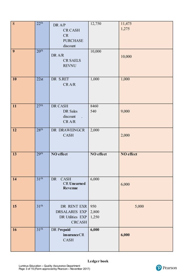Tabular analysis | DOCX | Stocks and Bonds | Personal Investing